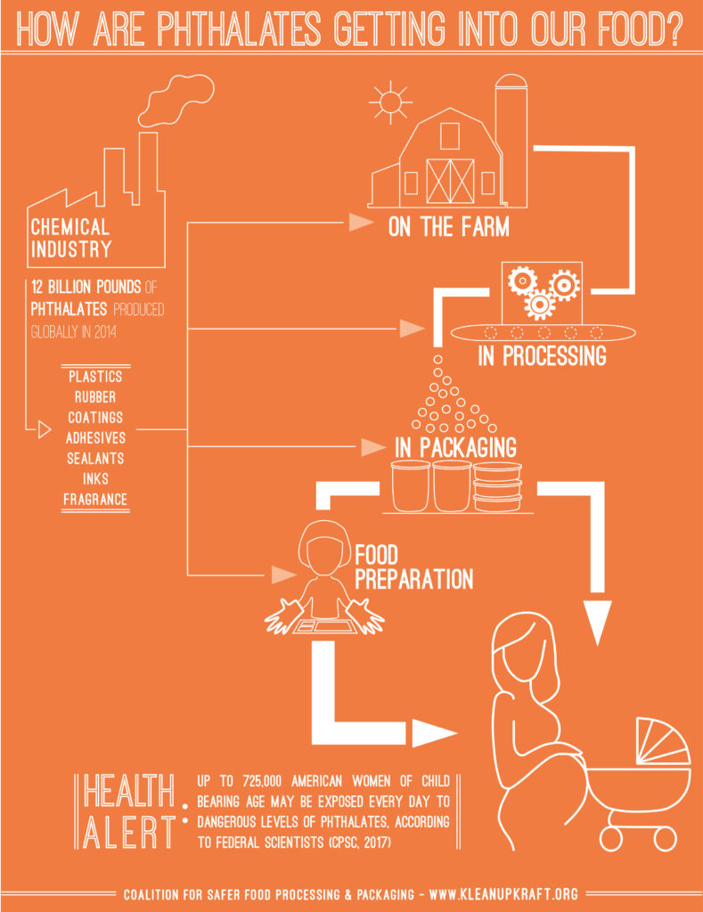 Mac N’ Cheese Should Be Free of Toxic Chemicals - Toxic-Free Future